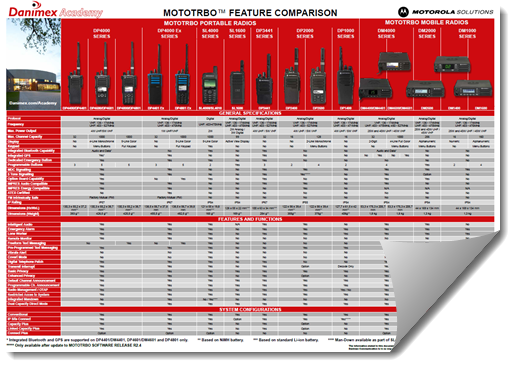Radio & Trunking Distributors - Motorola Mototrbo Products